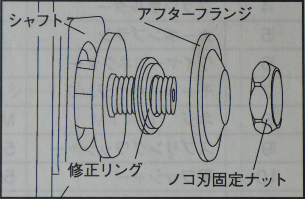 テーブルソーETS-10KN（1）購入 – Do It Ourselves! それ自分でやってみたら